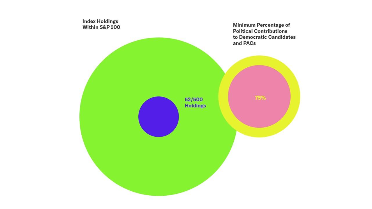 What Is Social Investing? Plus 5 Platforms That Help You Invest for Good