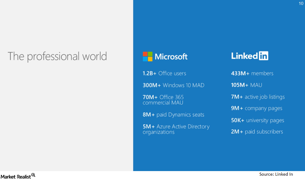 What’s the Rationale for the Microsoft-LinkedIn Merger?