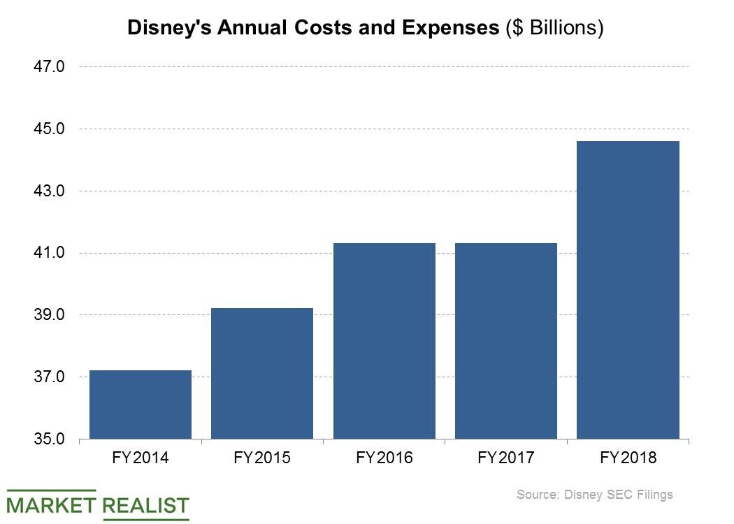 Why Disney Is Spending $25 Million per Year on Staff Education