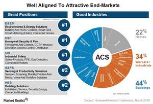 A Brief Overview of Honeywell Automation and Control Solutions