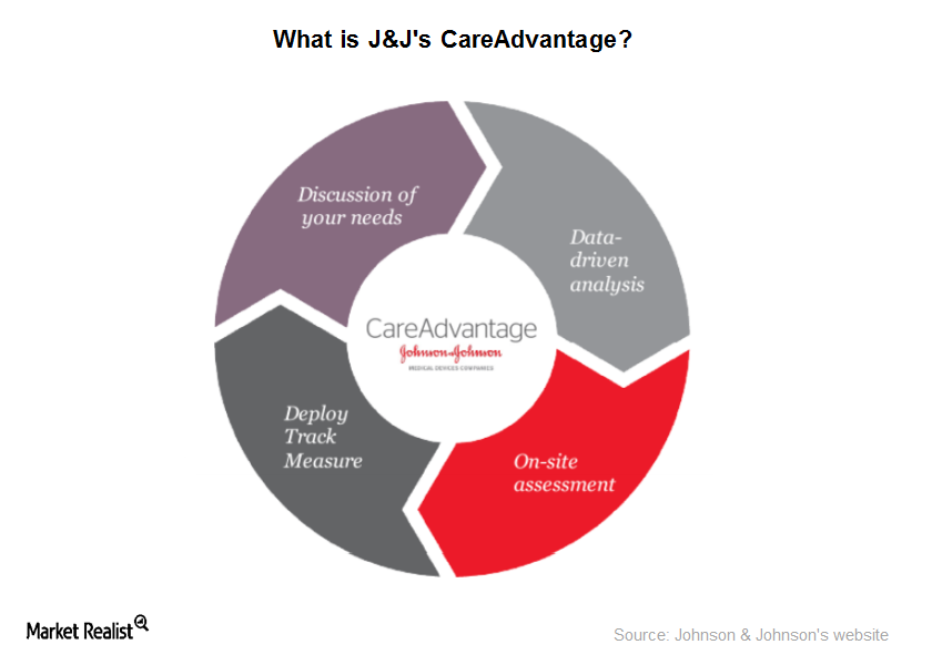 Inside the Latest Capability Advancement in Johnson & Johnson’s Orthopedics