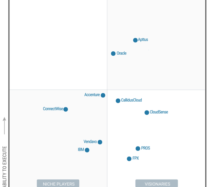 Oracle’s Position in Configure, Price, and Quote Application Suites