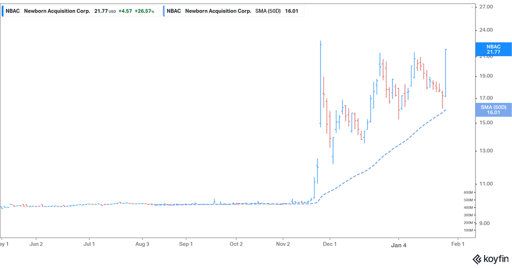 Should You Buy NBAC Stock Before Nuvve Merger Date?