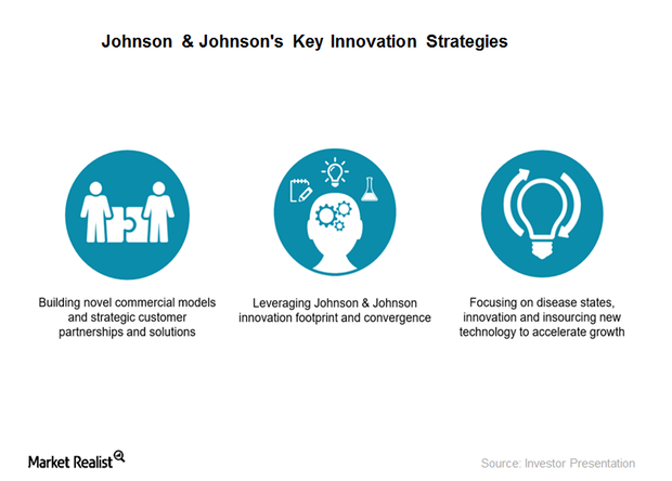 How Johnson & Johnson’s Partnerships Enhance Customer Value