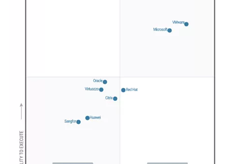 VMware Sets Sights on Virtualization Infrastructure Space