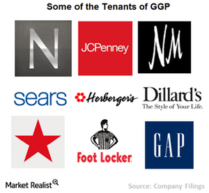 General Growth Properties’ Top Tenants in Retail