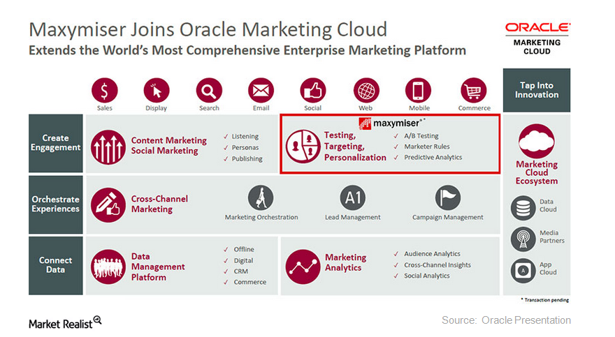 Oracle Made another Marketing Cloud Acquisition: Maxymiser