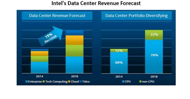 AMD Takes On Intel in the Data Center Processor Market