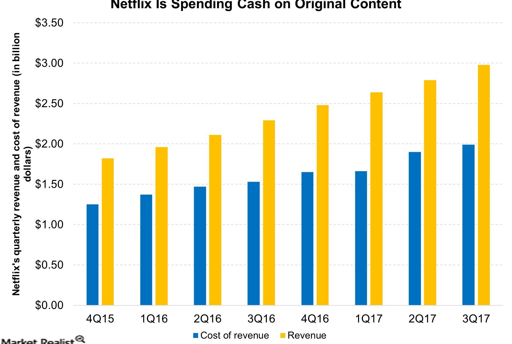 Why Netflix Plans to Spend Billions on Original Content
