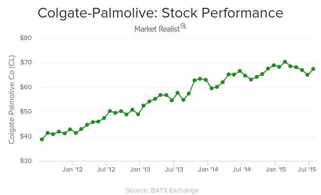 What Are Colgate’s Strengths and Opportunities?