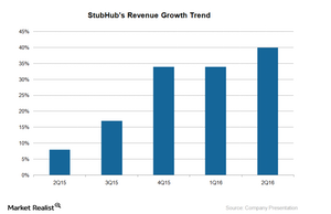 Why eBay’s StubHub Is the New Growth Engine