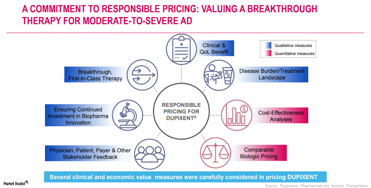 Regeneron’s Dupixent Approved for Atopic Dermatitis