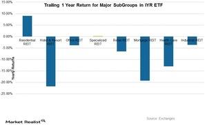 Specialized REITs: The Unsung Heroes