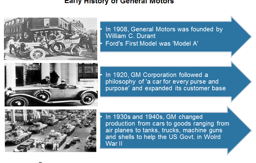 General Motors: The Beginning of the US Auto Giant