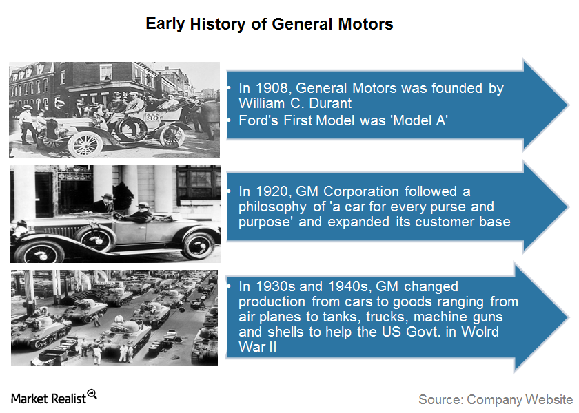 General Motors: The Beginning of the US Auto Giant