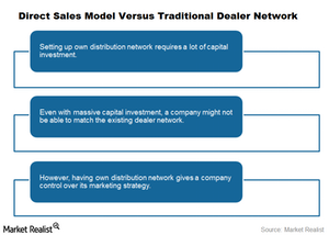Is Tesla Pursuing the Correct Sales and Distribution Strategy?