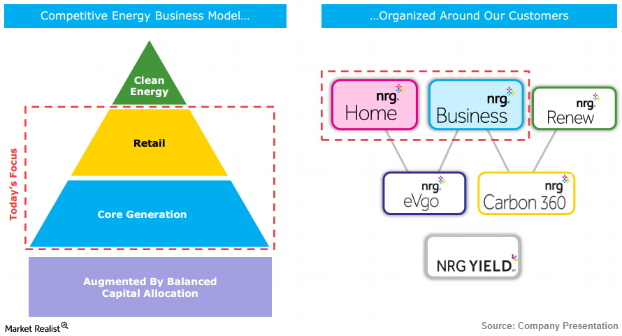 Oaktree Capital Sheds Nearly Half Its Holdings in NRG Energy