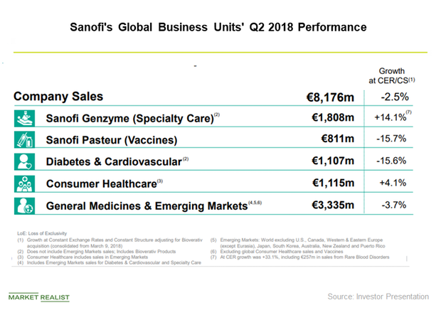 Sanofi’s Organizational Restructuring: Investor Insights