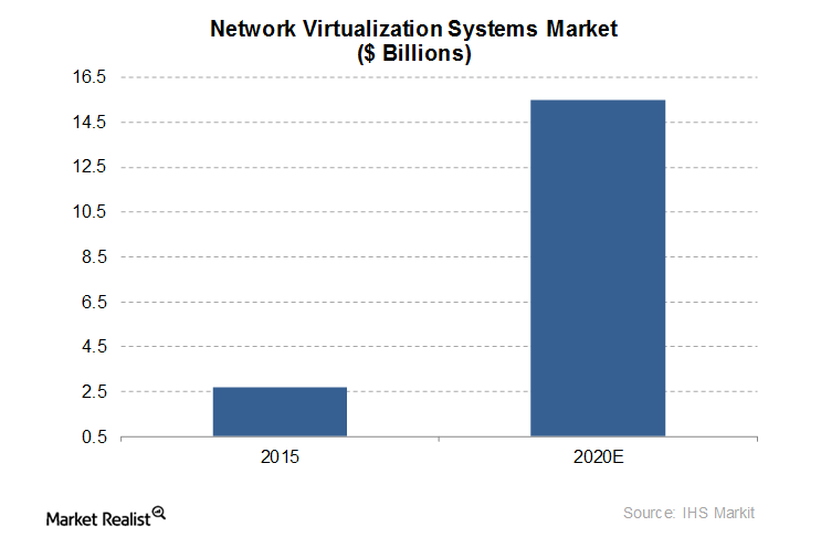 CTXS | Market Realist
