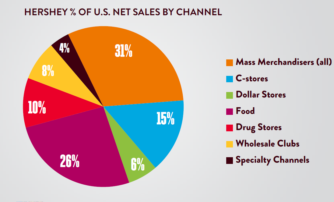 Assessing Hershey’s Customer Relationships and Initiatives Assessing Hershey’s Customer Relationships and Initiatives