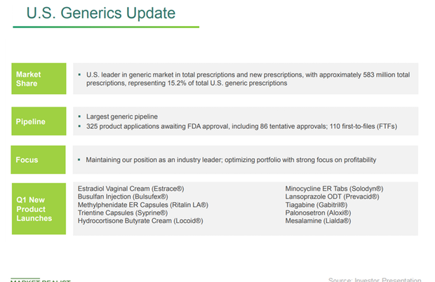 A Look at Teva’s Generic Drugs Research Pipeline
