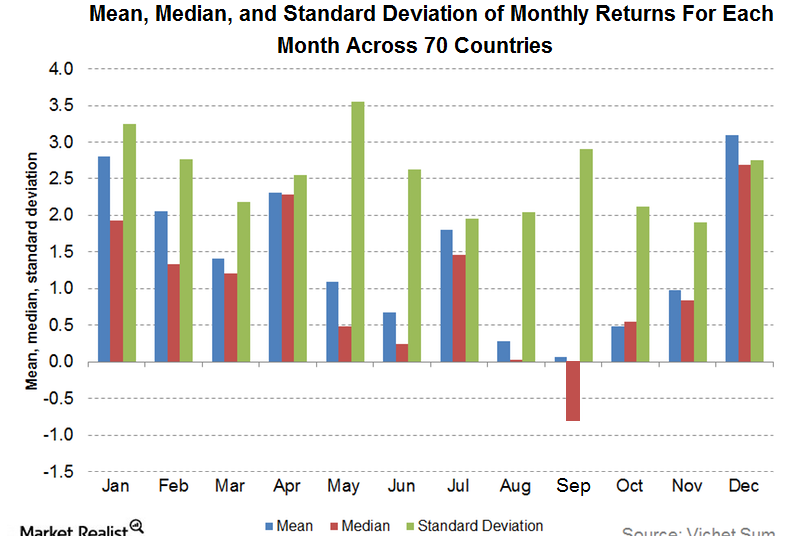 Making Sense of the ‘September Effect’ on Equities