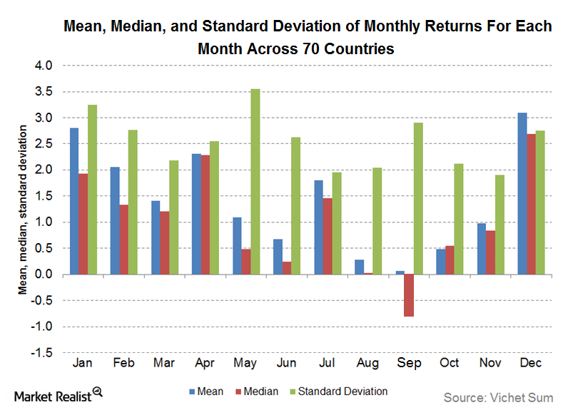Making Sense of the ‘September Effect’ on Equities
