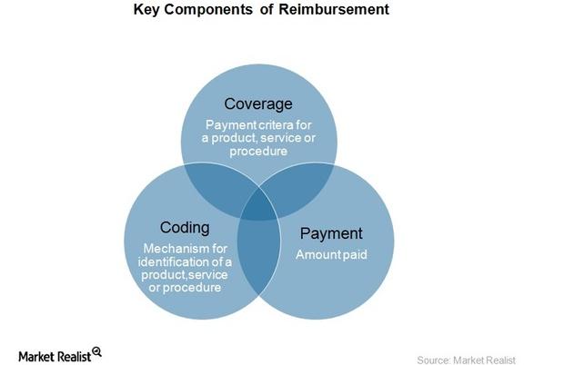 How Reimbursement Models Impact the Medical Device Industry