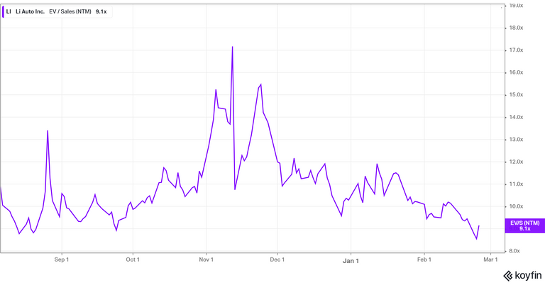 Li Auto's (LI) Stock Price Forecast in 2021 and Whether It’s Time to Buy