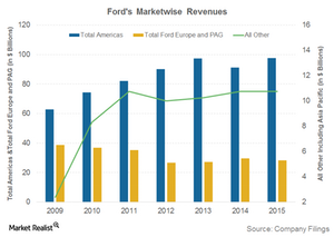 Ford Is Shifting Gears on Its Target Markets