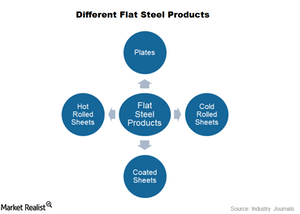 Why Flat Steel Products Are Important For Steel Companies