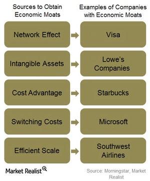 The Idea behind Economic Moats