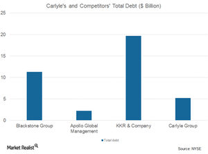 Carlyle Group’s Corporate Private Equity Division