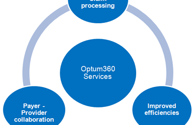 Optum360: Will It Become UnitedHealth’s Key Growth Driver?