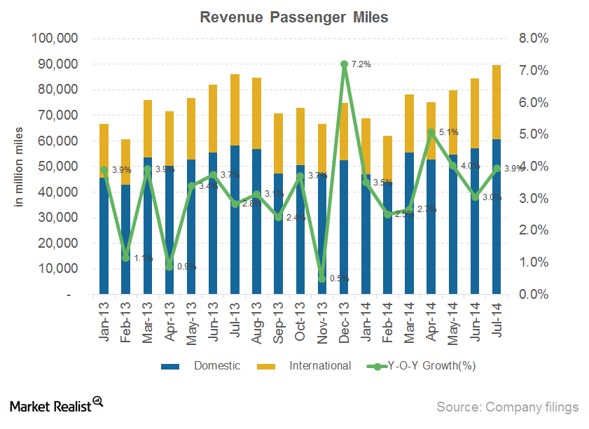 Must-know: Key indicators impacting airline industry performance