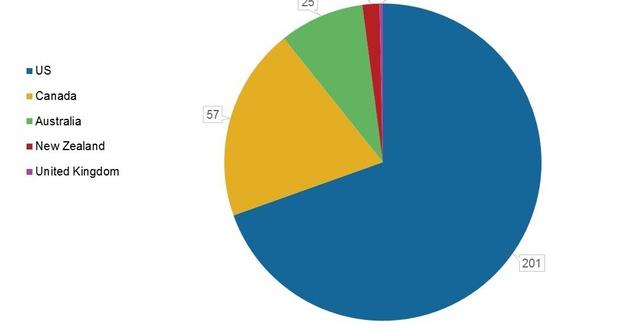 Analyzing Lululemon’s Revenues By Geographical Segment