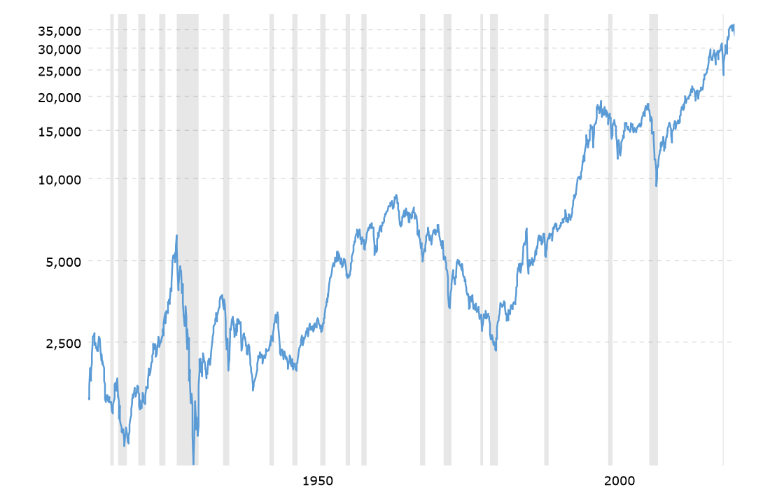 How Have Stock Markets Fared During War Throughout History?