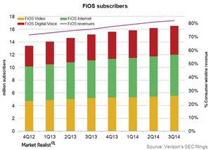 Analyzing the wireline telecom network and its evolving structure