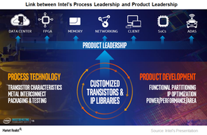 Behind Intel’s Transition into a Data-Centric Company