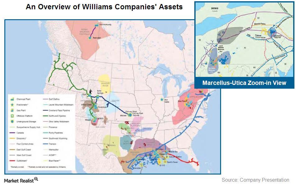 Must-know: An overview of Williams Companies