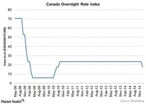 Economic essentials: The key interest rate and the prime rate