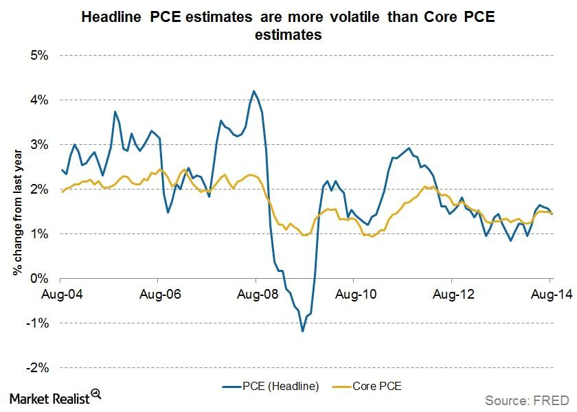Why personal consumption expenditure is important to investors
