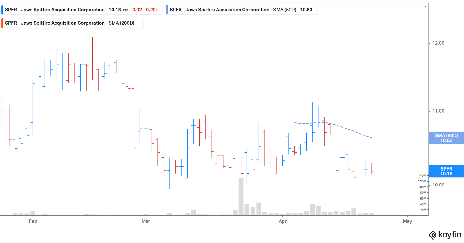 Should You Buy SPFR SPAC Stock Before the Velo3D Merger Date?