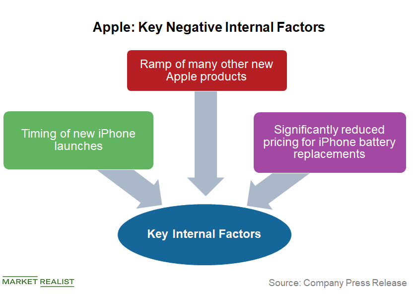 Tim Cook Blames These Internal Factors for Apple’s Guidance Cut