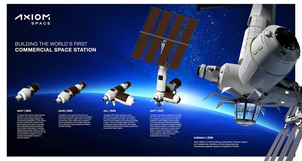 Axiom Space Expands Deal With SpaceX, IPO Might Be on the Horizon