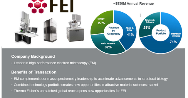 How Is Thermo Fisher Scientific’s FEI Integration Process Going?