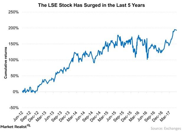 Why LSE Stock Has Outperformed over the Years