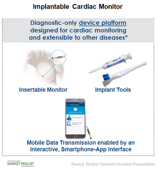 LUX-DX ICM and WATCHMAN LAAC May Prove Solid Drivers for BSX