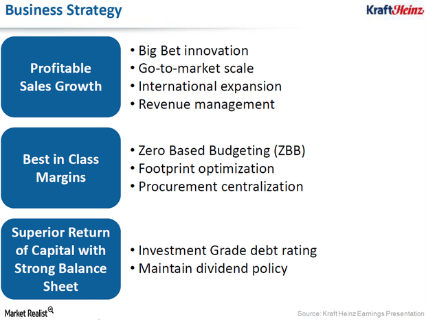 Analyzing Kraft Heinz’s Objective of Profitable Sales Growth Analyzing Kraft Heinz’s Objective of Profitable Sales Growth