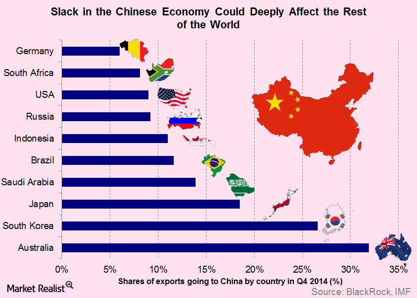 Chinese Sell-Off Hasn’t Affected the Global Economy